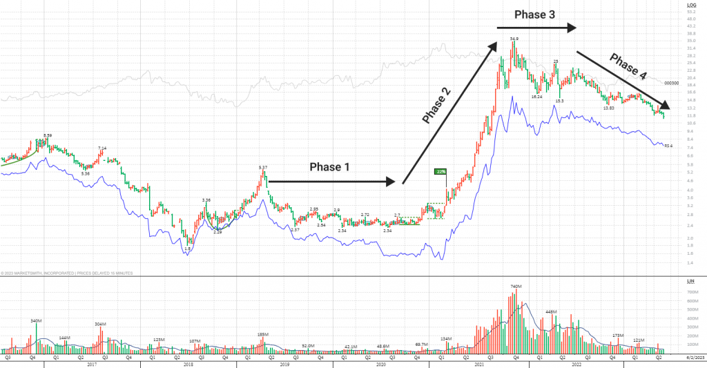 The Holy-Grail In Investing- Mark Minervini Trend Mode!