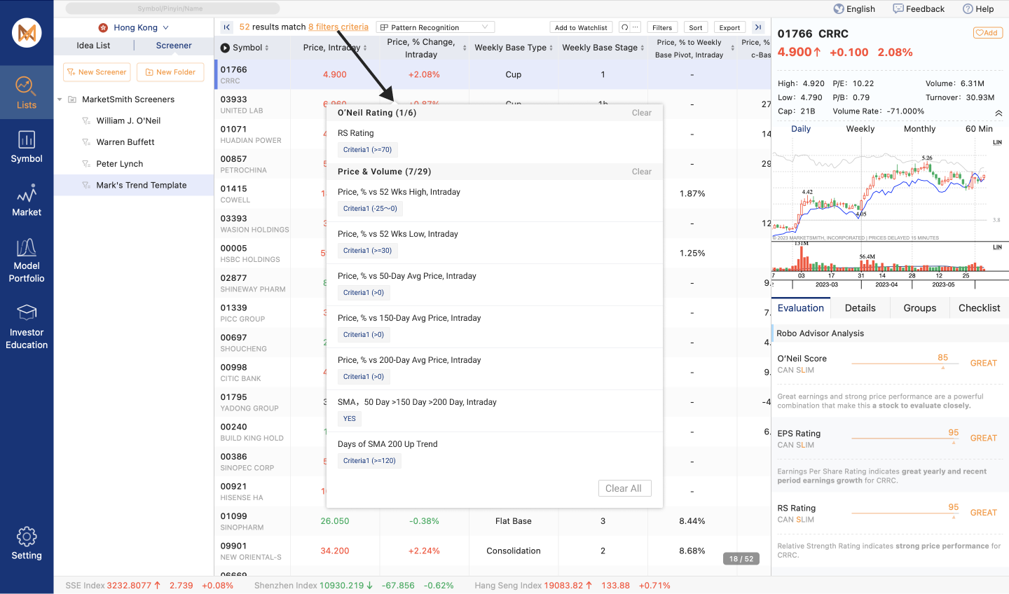The Holy-Grail In Investing- Mark Minervini Trend Mode!