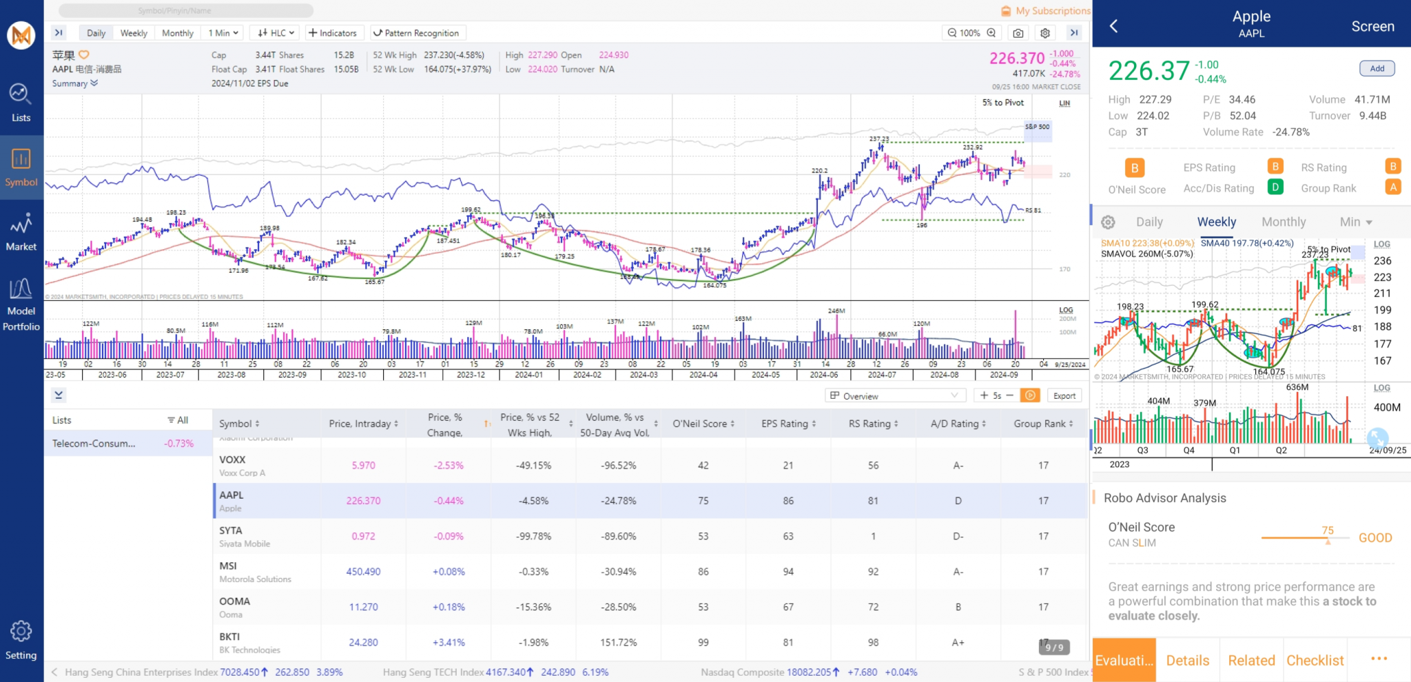 Screenshot of U.S. Symbol page