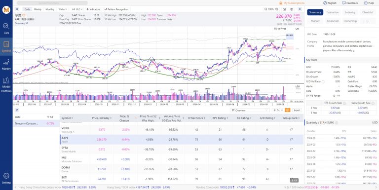 Screenshot of the US stock detail page, which includes the CANSLIM ...