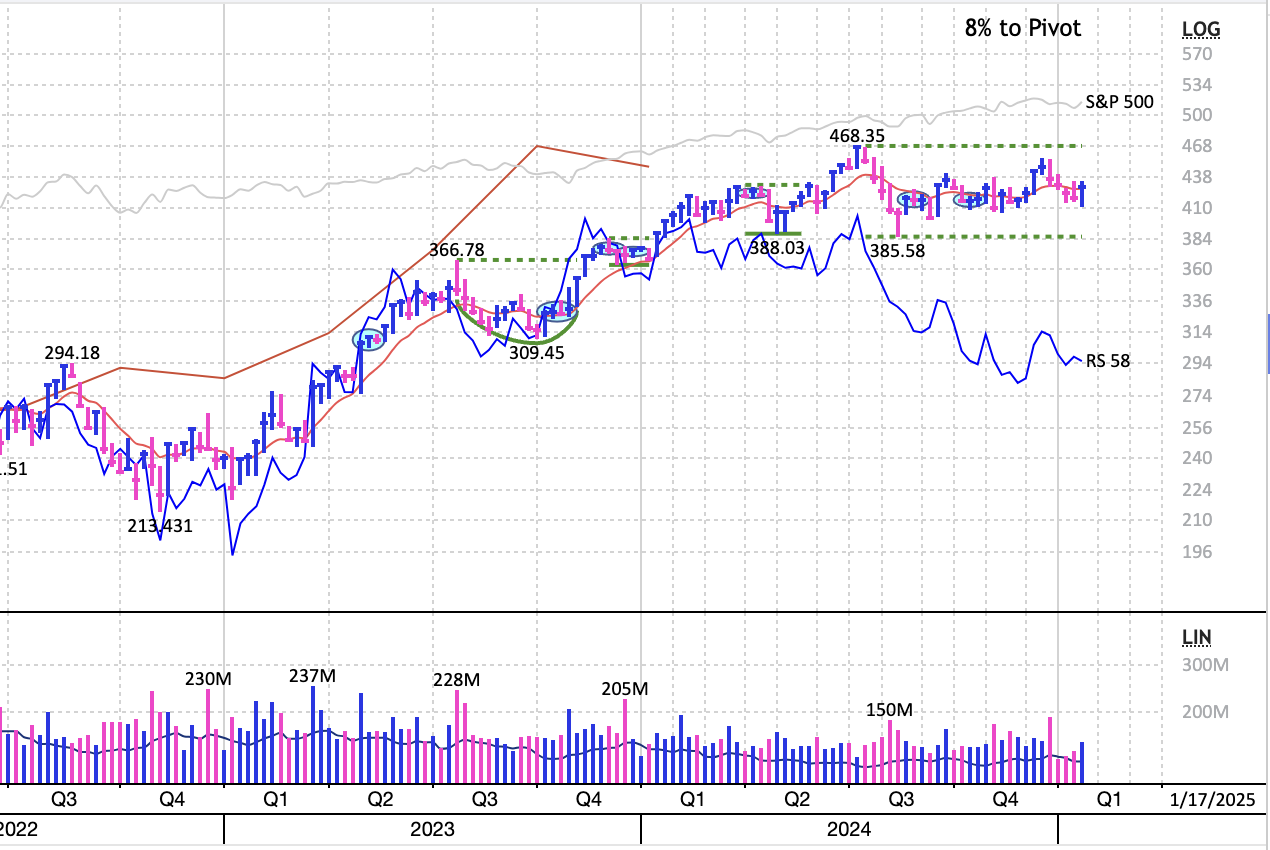 Identifying Market Leaders: Understanding RS Line and RS Rating