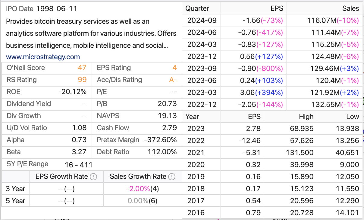 Identifying Market Leaders: Understanding RS Line and RS Rating